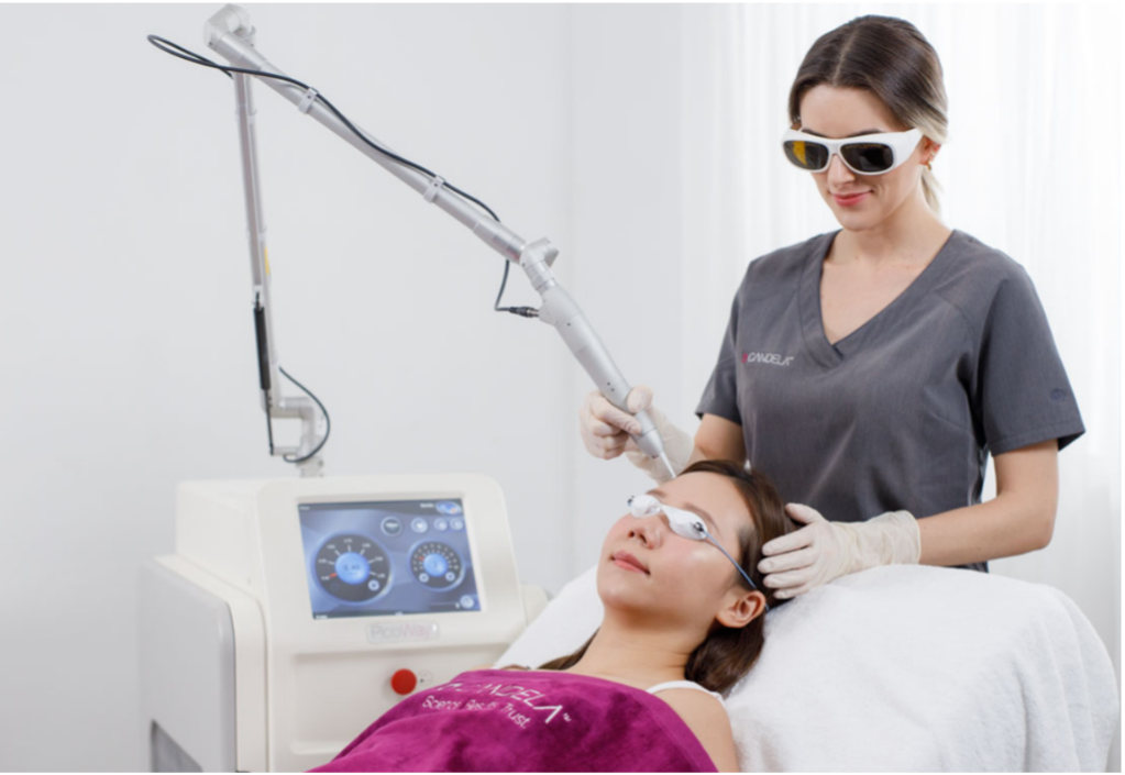 Candela Celebrates 10 Years of PicoWay Innovation: Setting New ...